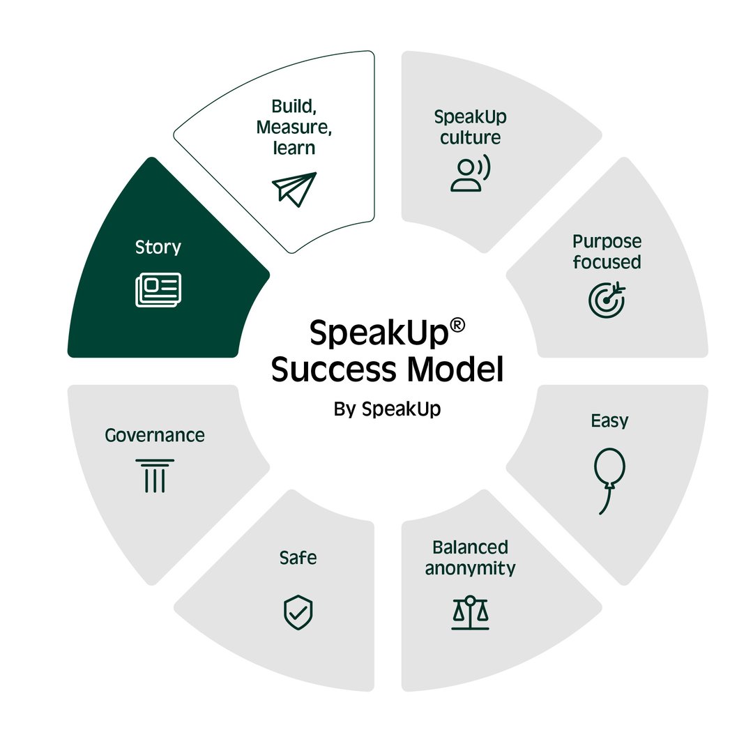 How to create a successful SpeakUp programme: 8 Steps